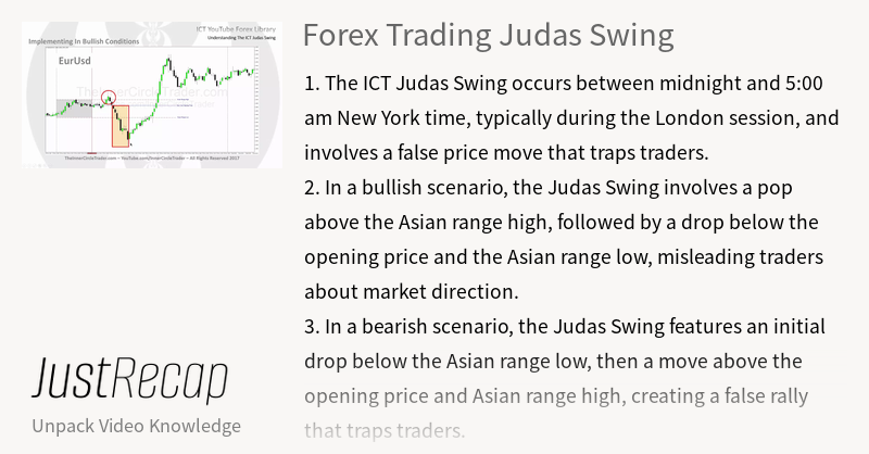 ICT Forex - Understanding The ICT Judas Swing · JustRecap
